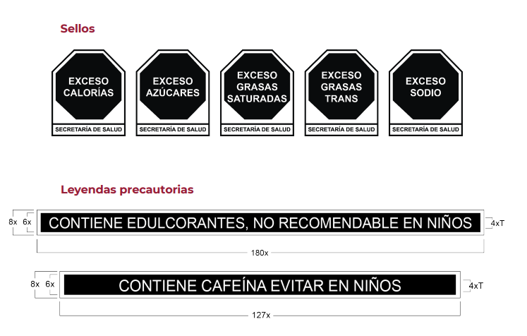 Evita multas: Conoce las NOMs de etiquetado de productos en México