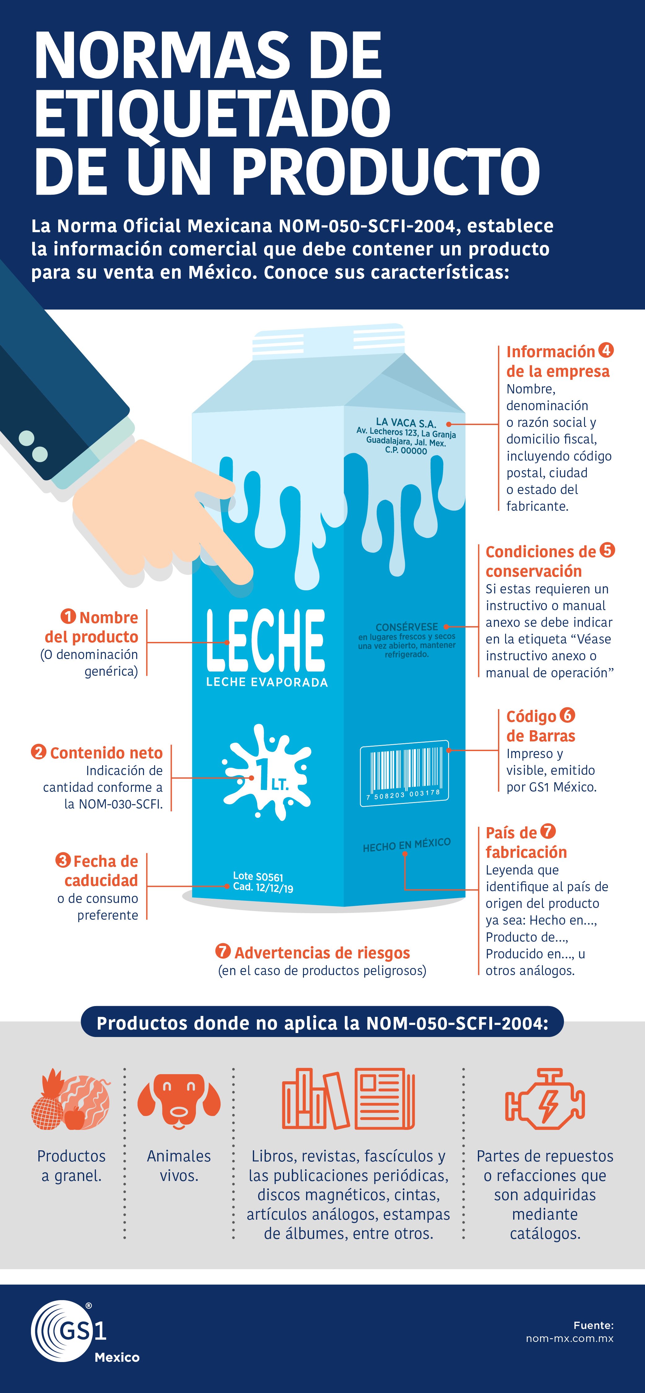Normas de Etiquetado para tu Producto [Infografía] | GS1 México