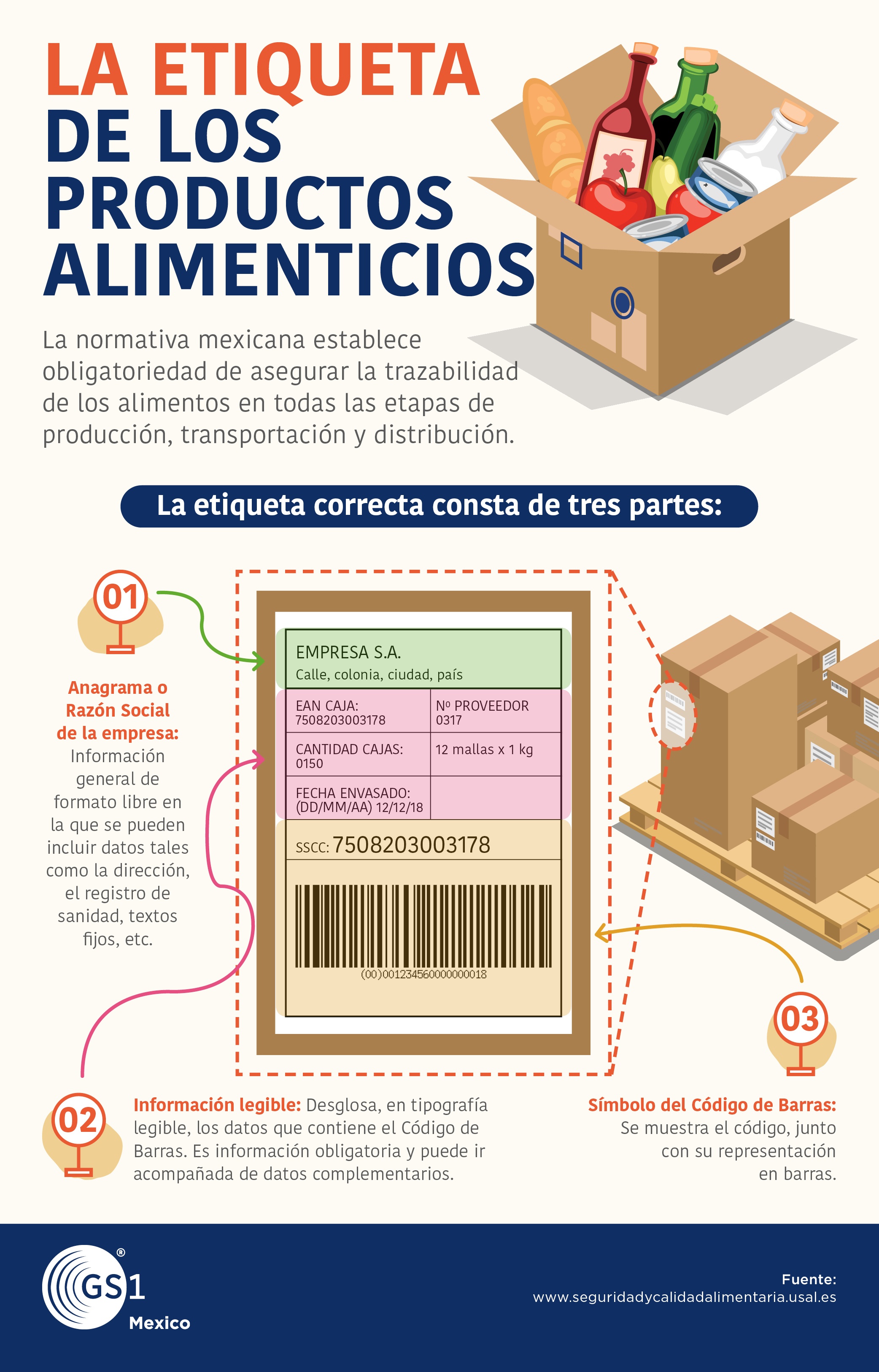 ¿Por qué es importante el Código de Barras en la industria alimenticia?