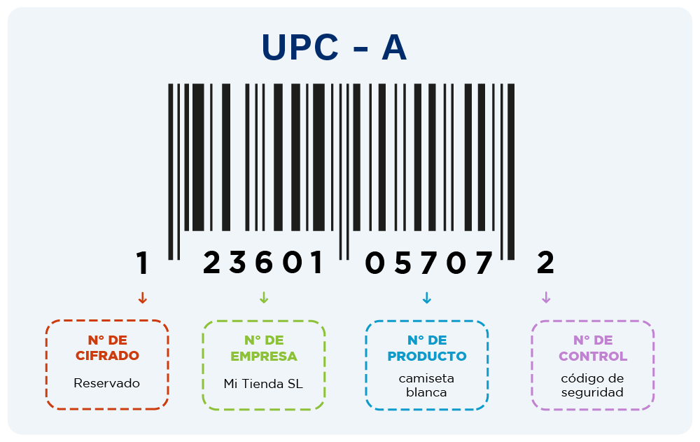 ¿Qué es el Código UPC y para qué sirve? | GS1 México