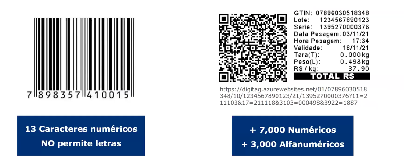 ¿Qué necesitas saber antes de implementar Código de Barras 2D en tus ...